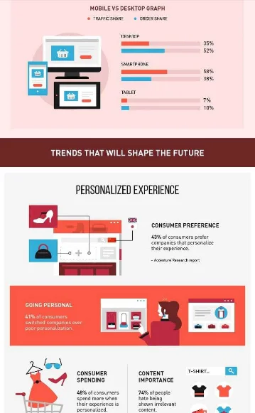 What Is Data Visualization? Examples, Tools & Benefits in Marketing ...