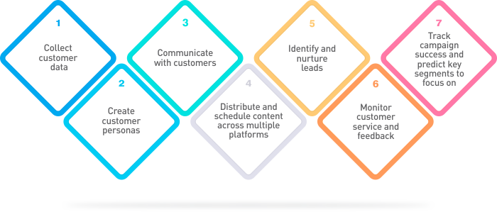 What is Marketing Technology or MarTech? Become a MarTech Expert with ...