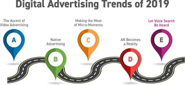 What is Digital Advertising? The Future of Digital Advertising - Spiceworks