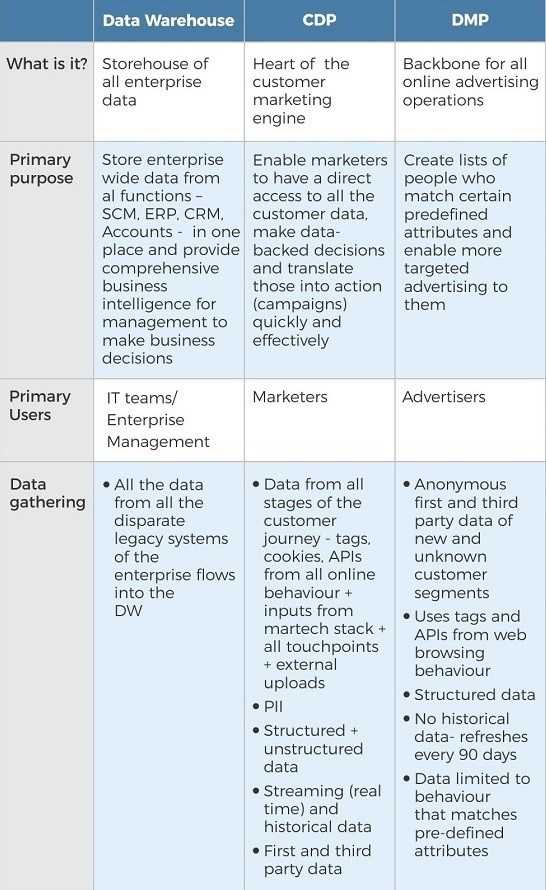 5 Questions You Should Ask Before You Implement a CDP - Spiceworks