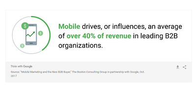 B2B Mobile Marketing Trends That Will Shape In 2019 - Spiceworks