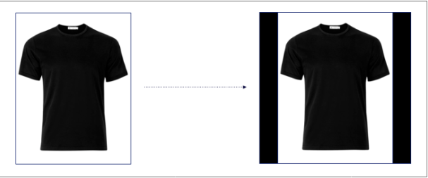6 Best Practices to Unveil the Power of Native Content in 2020 - Spiceworks