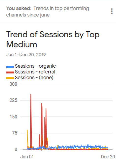 Use the Google Analytics Search Bar for Complex Queries in 2020 ...