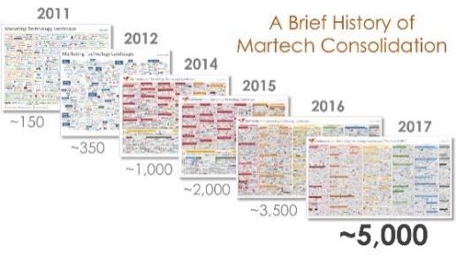 How MarTech-Enabled Marketing Operations Drives New Marketing Structures - Spiceworks