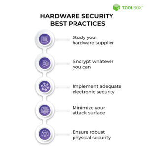 What Is Hardware Security? Definition, Threats, and Best Practices ...
