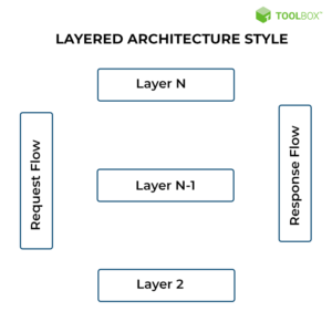 What Are Distributed Systems? Architecture Types, Key Components, and ...