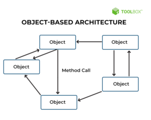 What Are Distributed Systems? Architecture Types, Key Components, and ...