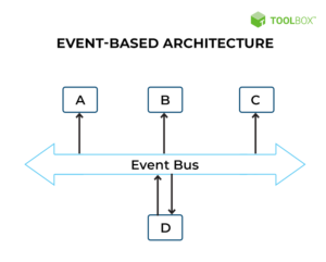 What Are Distributed Systems? Architecture Types, Key Components, and ...