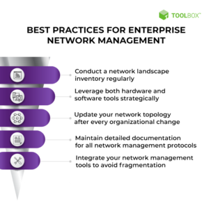 What Is Network Management? Definition, Key Components, and Best ...