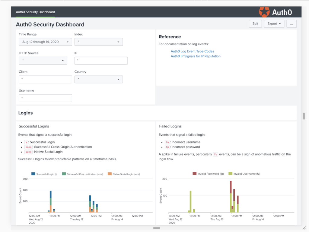 Review: Auth0 vs. OneLogin: Which Identity Authentication Tool Suits ...