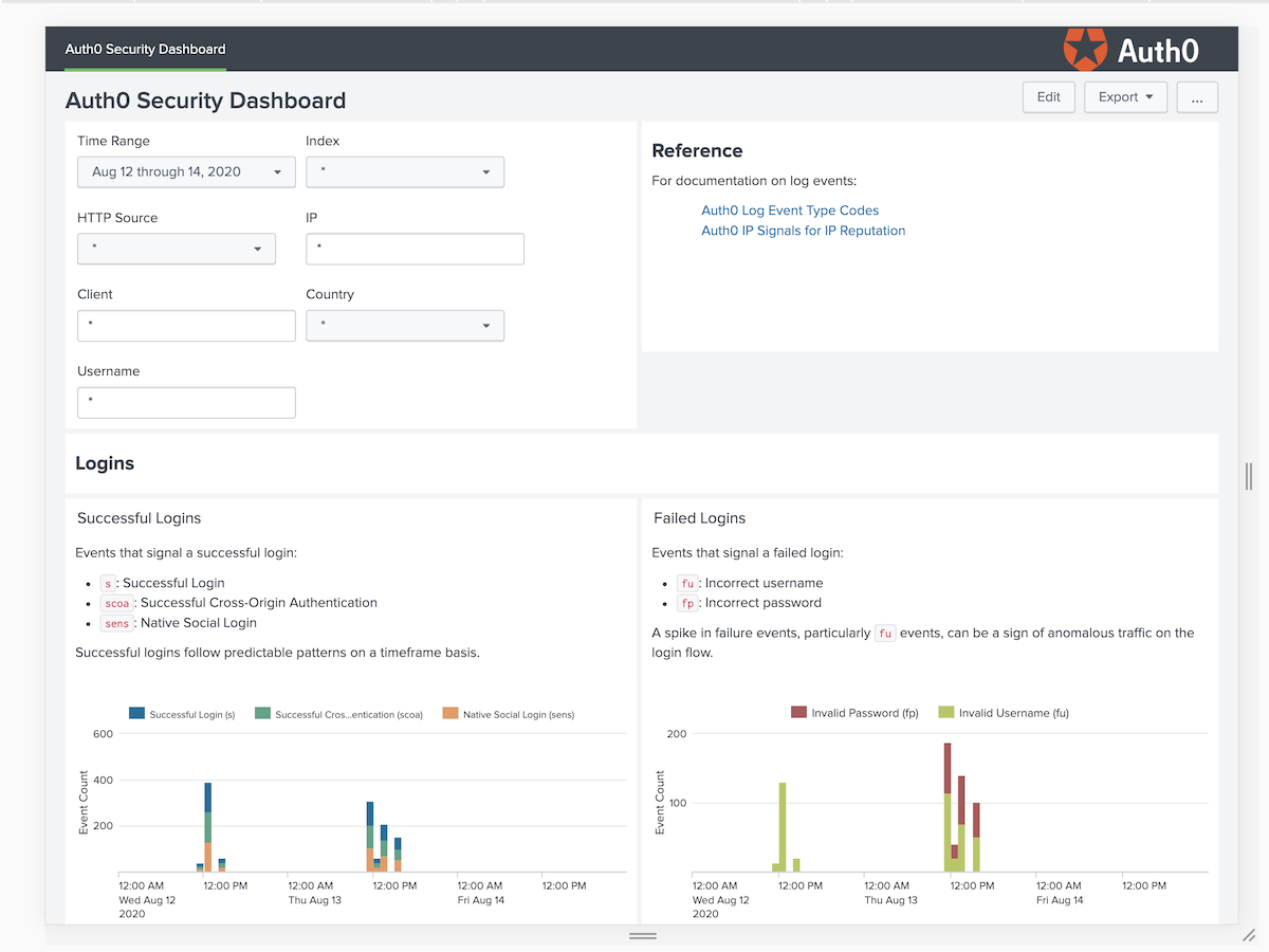 Review: Auth0 vs. OneLogin: Which Identity Authentication Tool Suits ...