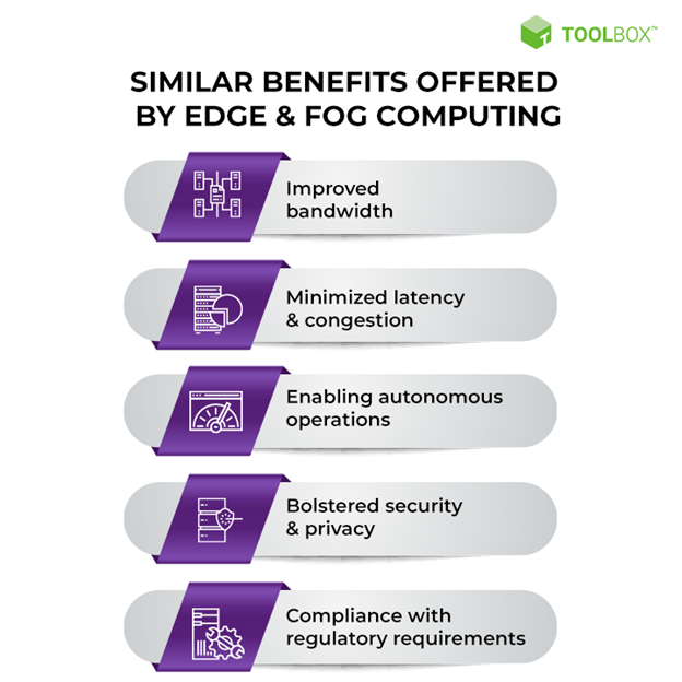 Edge Computing vs. Fog Computing: 10 Key Comparisons - Spiceworks