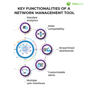 Top 10 Network Management and Monitoring Tools in 2022 - Spiceworks