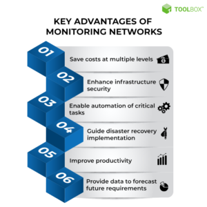 Top 10 Best Practices for Network Monitoring in 2023 - Spiceworks