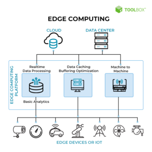 Edge Computing vs. Cloud Computing: 10 Key Comparisons - Spiceworks