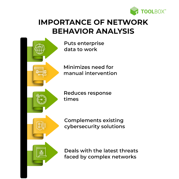 What Is Network Behavior Analysis? Definition, Importance, and Best ...