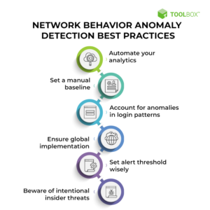 What Is Network Behavior Anomaly Detection? Definition, Importance, and Best Practices for 2022 ...