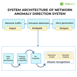 What Is Network Behavior Anomaly Detection? Definition, Importance, and ...