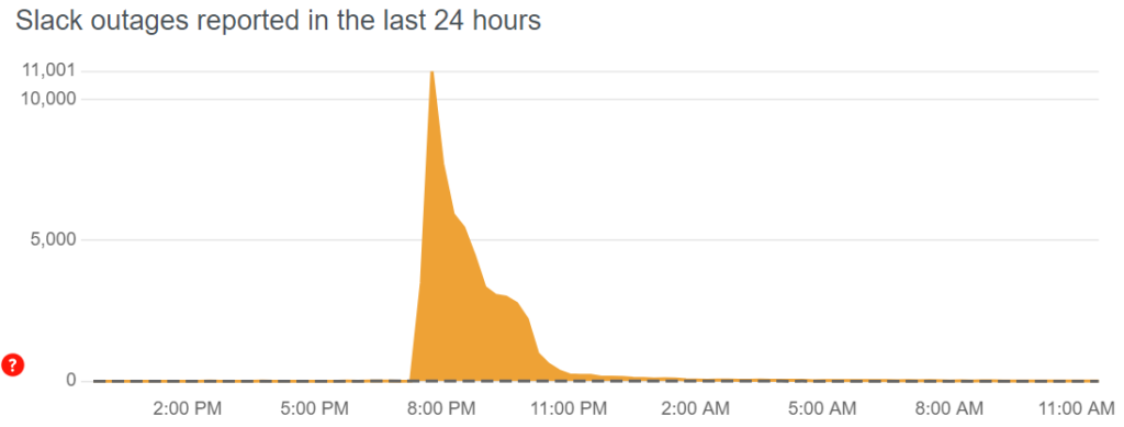 Slack Suffers Its First Major Service Outage of 2022 - Spiceworks