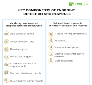 What Is Endpoint Detection and Response?- Spiceworks - Spiceworks