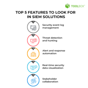 Top 10 SIEM Solutions in 2022 - Spiceworks