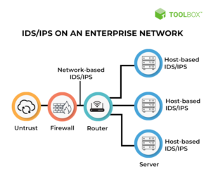 IDS vs. IPS: Key Difference and Similarities