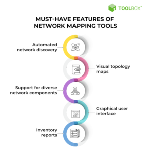 Best Network Mapping Tools 2022
