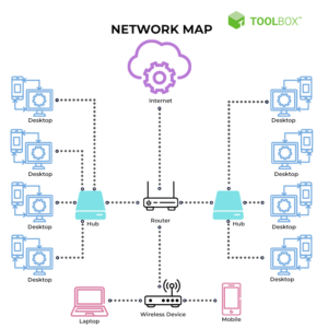 Network Mapping Process, Importance, Best Practices for 2022
