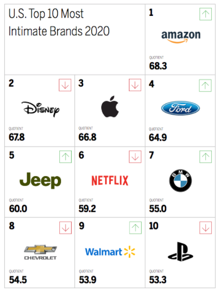 The Age of Brand Intimacy: Why Marketers Should Care - Spiceworks