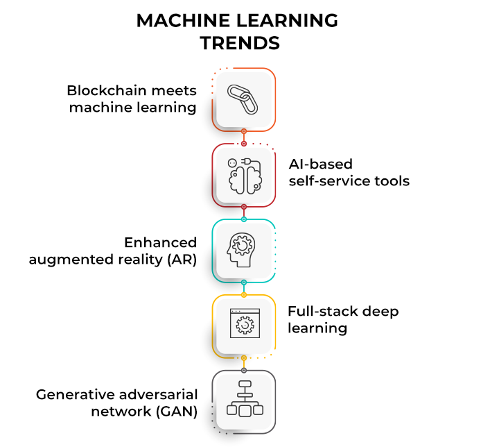 What is machine learning? Understanding types & applications - Spiceworks