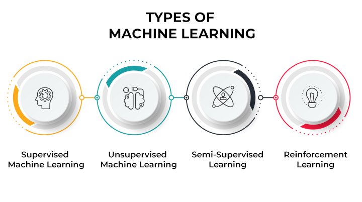 What is machine learning? Understanding types & applications - Spiceworks