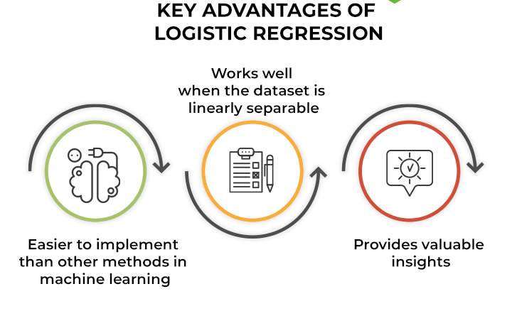 Everything You Need to Know About Logistic Regression - Spiceworks