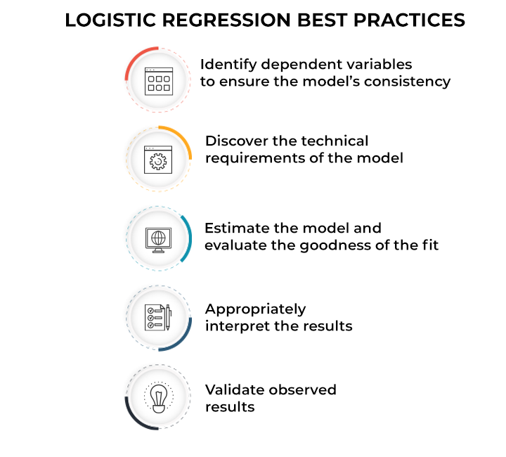 Everything You Need to Know About Logistic Regression - Spiceworks
