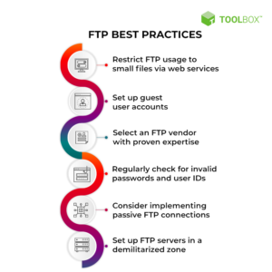 FTP Definition, Uses, Best Practices