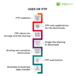 FTP Definition, Uses, Best Practices