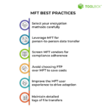 MFT Definition, Working, Best Practices