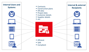 MFT Definition, Working, Best Practices
