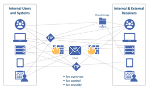 MFT Definition, Working, Best Practices