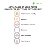 Azure DevOps Definition, Services, Pricing