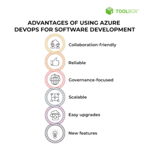 Azure DevOps Definition, Services, Pricing