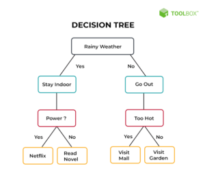 Top 10 Machine Learning Algorithms