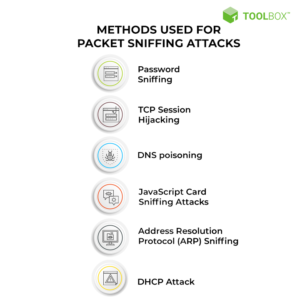 Packet Sniffing Meaning, Methods, Examples and Best Practices