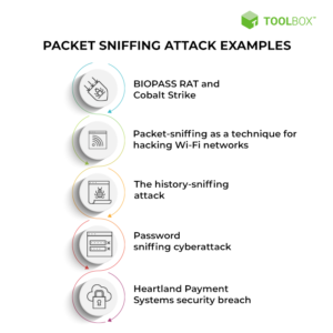 Packet Sniffing Meaning, Methods, Examples and Best Practices