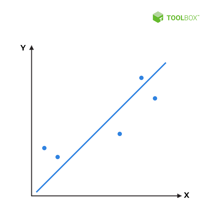 Linear vs. Logistic Regression