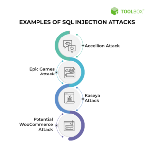 What Is an SQL Injection? Cheatsheet and Examples