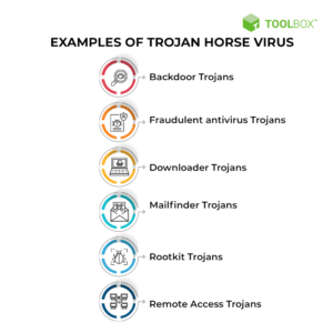 Trojan Horse Meaning, Examples, Prevention
