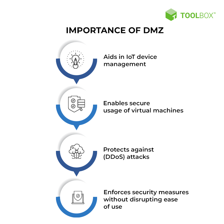 DMZ Working, Examples, Importance
