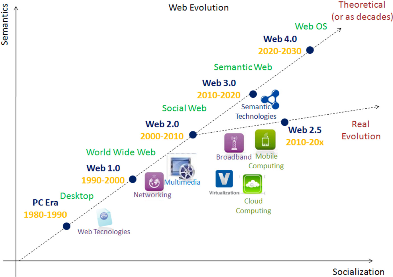 Web 2 vs. Web 3: What’s the Difference and Why It Matters - Spiceworks