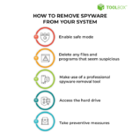 What Is Spyware? Types and Best Prevention Practices in 2022 - Spiceworks