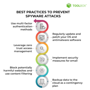 What Is Spyware? Types and Best Prevention Practices in 2022 - Spiceworks
